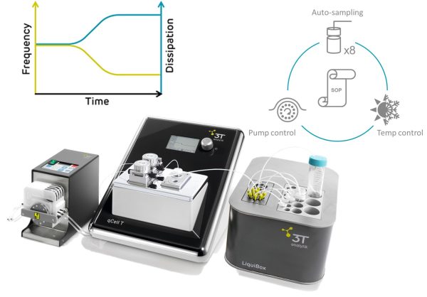 qCell – IGZ Instruments