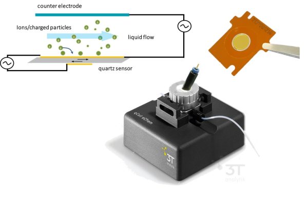 qCell – IGZ Instruments